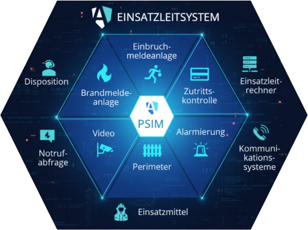 ARIGON - PSIM & Leitstellensoftware